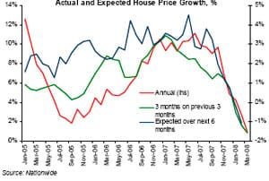 The house price crash has started - Zible